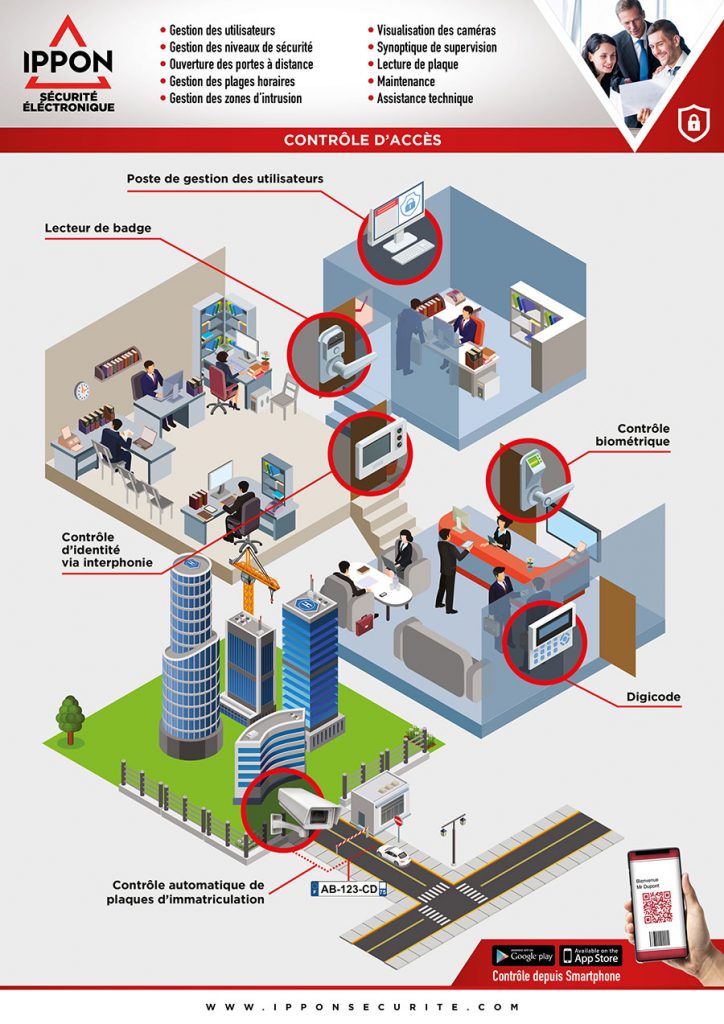 Contrôle d’accès | Ippon Sécurité